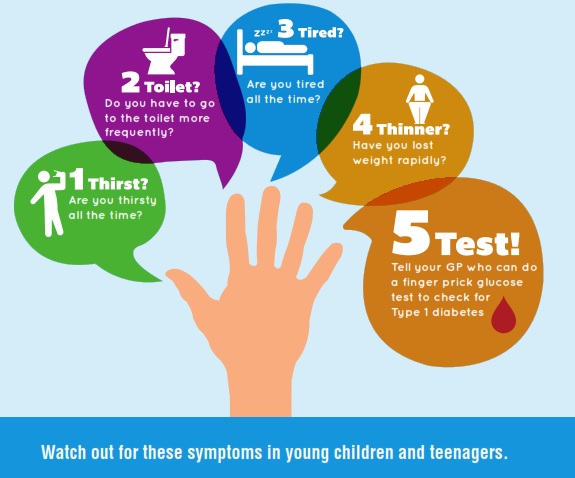 Type 1 Diabetes Symptoms And Signs Health Normal