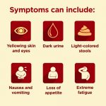 Hepatitis C Symptoms: Signs and Symptoms of Hepatitis C - HealthNormal