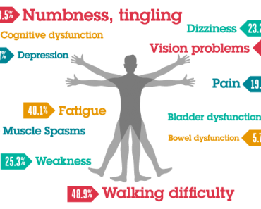 MS Diagnosis: Multiple Sclerosis Diagnosis and Test - Health Normal